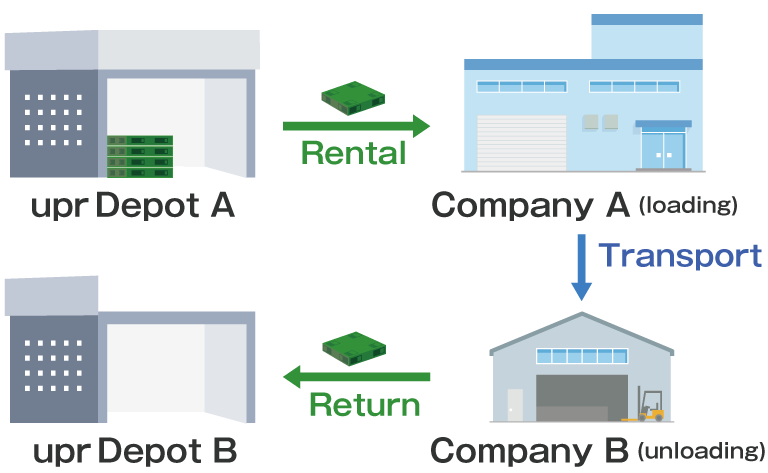 Rental Structure and Fees | UPR Solution (Malaysia) Sdn. Bhd.
